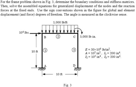 Solved For The Frame Problem Shown In Fig 3 Determine The Boundary Conditions And Stiffness