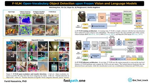 F Vlm Open Vocabulary Object Detection Upon Frozen Vision And Language Models • Built On Frozen