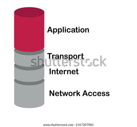 Computer Networks Tcpip Networking Model Stock Vector Royalty Free