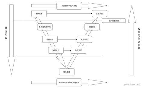 Software Testing Notes I Introduction To Software Testing Moment For Technology