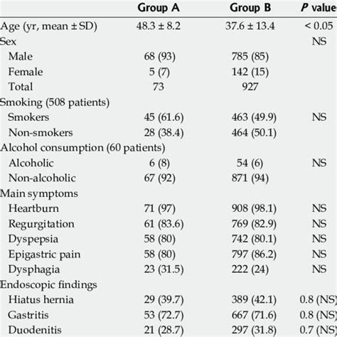 Age Sex Symptoms And Endoscopic Findings N Download Table
