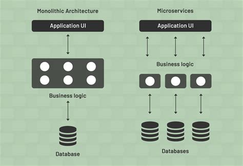 know how to build microservices with node js