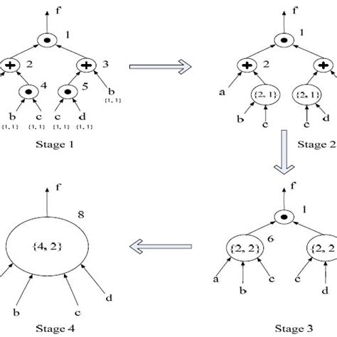 Flowchart Of Node Mapping Algorithm Download Scientific Diagram