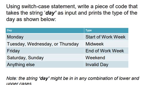 Solved Using Switch Case Statement Write A Piece Of Code