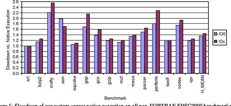 Figure 5 From Design And Implementation Of A Dynamic Optimization