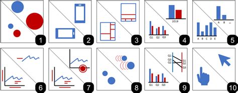 1 Responsive Visualization Design Strategies Considered In This Download Scientific Diagram