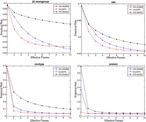 Strongly Convex Loss With Convex Composite Penalty Empirical Risk On Download Scientific