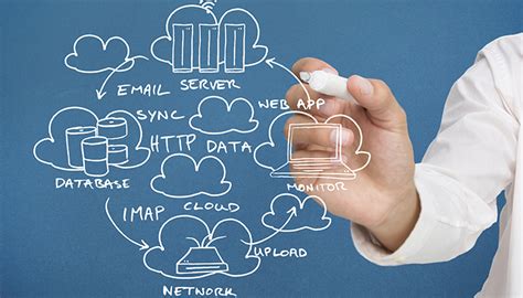 Imap Pop Smtpの違いとは？メール設定をわかりやすく解説