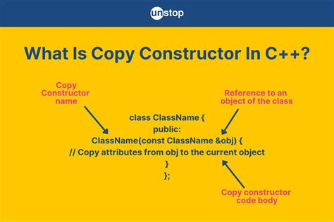 Std Vector No Copy Constructor Stdspan C20 Gslspan Gsl