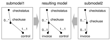 Model Decomposition Download Scientific Diagram