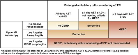 Aga Clinical Practice Update On The Personalized Approach To The Evaluation And Management Of Aga Clinical Practice Update On The Personalized Approach To The Evaluation And Management Of