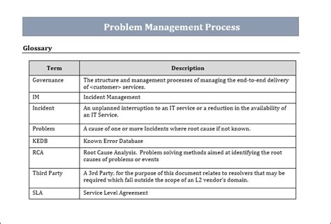 Problem Management Templates Bundle Itsm Docs Itsm Documents