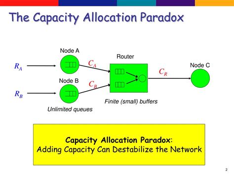 PPT Capacity Allocation Paradox Isaac Keslassy PowerPoint Presentation ID 6656921