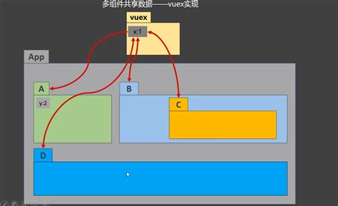 Vue 2 全内容梳理javascript Vue2 方便查找当前window有哪些 Csdn博客