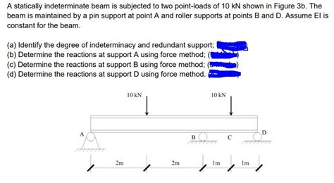 Solved A Statically Indeterminate Beam Is Subjected To Two