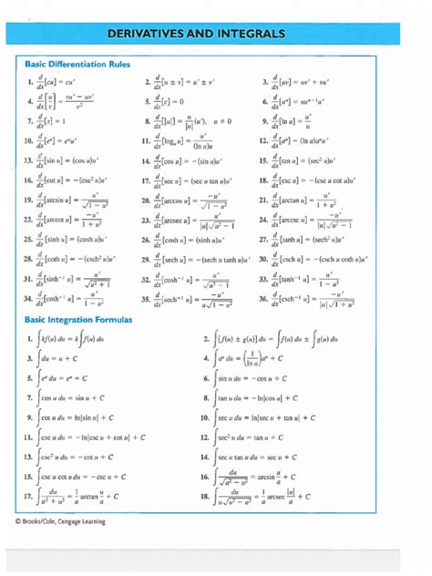 Derivatives Integrals Trig Formula Sheet Pdf Trigonometric
