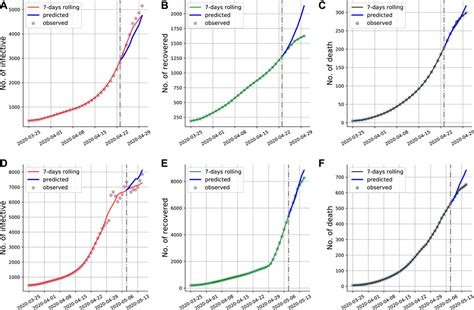 Frontiers Euler Iteration Augmented Physics Informed Neural Networks
