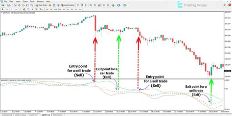 Bollinger Bands Macd Indicator For Mt4 Free Download