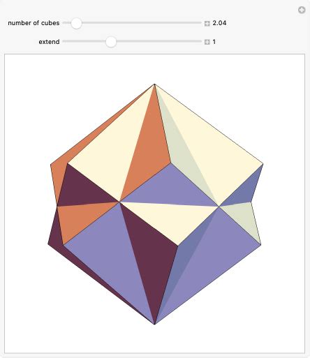 Wolfram Demonstrations Project