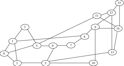 Nsfnet Nationwide Backbone Network 16 Download Scientific Diagram