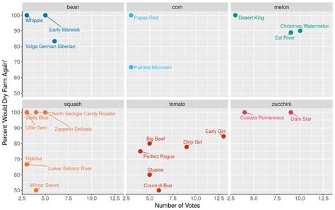 Df Again Png College Of Agricultural Sciences