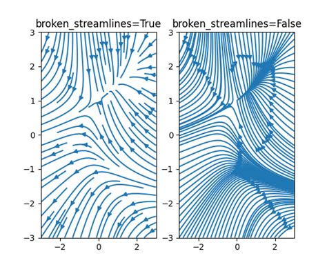 Whats New In Matplotlib 360 Sep 15 2022 — Matplotlib 393 Documentation