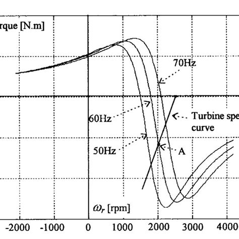 A SCR Firing Angle Reference Voltage V Div B Phase Current Download Scientific Diagram