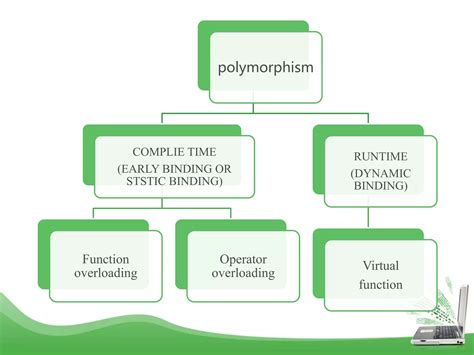 C Concept Of Polymorphism Pptx