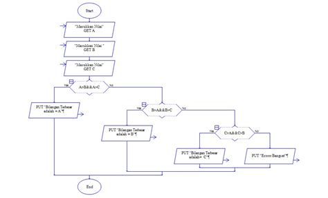Algoritma Menentukan Nilai Terbesar Dari Bilangan Bilangan Prima Hot