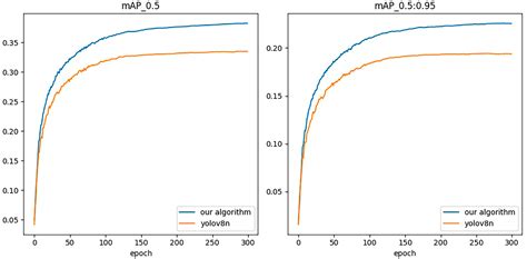Sensors Free Full Text A Lightweight Remote Sensing Small Target