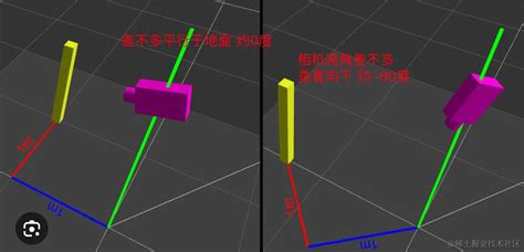 Vuevite 项目引入cesium Js加载高德地图这篇笔记主要记录 Vuevite项目引入cesiumjs Ce 掘金