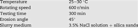Parameters For The Slurry Erosion Wear Test Download Scientific Diagram
