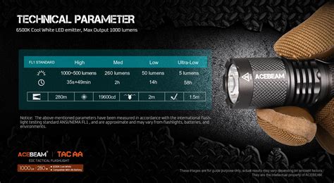 Tac Aa Edc Flashlightacebeam® Official Store High Powered Flashlights