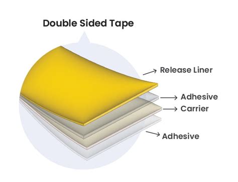 Anatomy Of Pressure Sensitive Adhesive Tapes Mpi Matco
