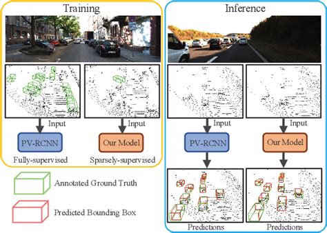 figure 1 from ss3d sparsely supervised 3d object detection from point cloud semantic scholar