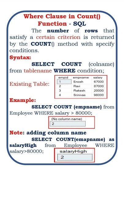 Where Clause In Count Function Sql Ensolutions5210 Sql Rdbms Dbms Sqlserver Where Youtube