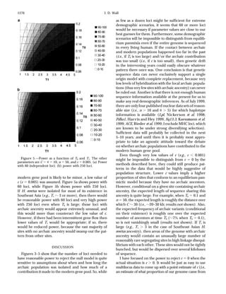 Detecting Ancient Admixture In Humans Using Sequence Polymorphism Data
