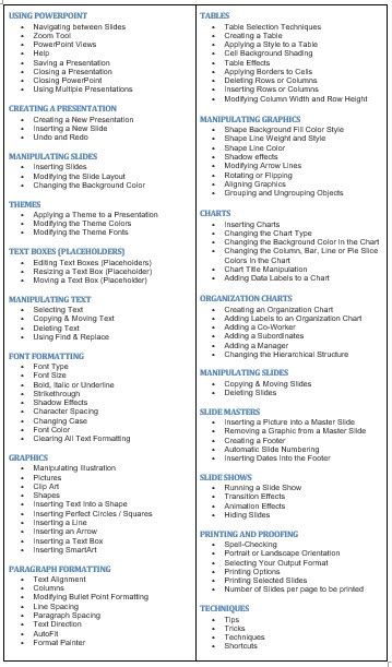 Microsoft Powerpoint Ebiz786