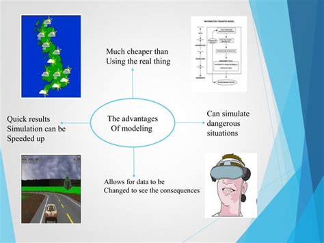 lecture 2 of system simulation and modulation ppt