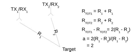 4 Ping Pong Mode Geometry Download Scientific Diagram