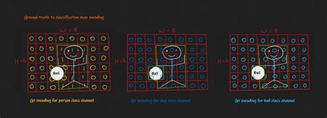 Fcos Anchor Free Object Detection Explained Learnopencv