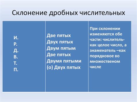 Склонение числительных презентация онлайн