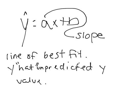 Math Correlations Part Two Math Statistics Correlation Showme