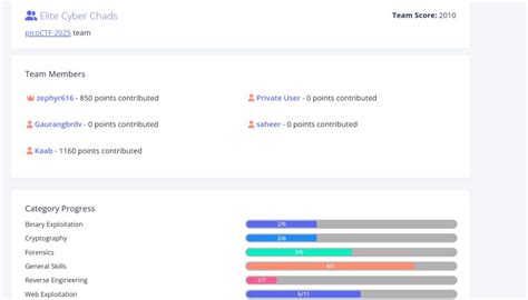 Picoctf Cybersecurity Ctf Hacking Learningbydoing