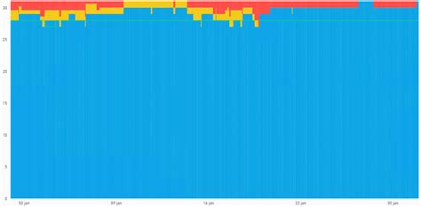 Solved Distinct Count On Measure Within Table Context Microsoft Fabric Community