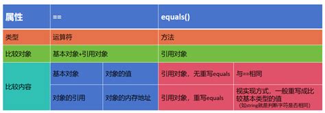 你真的懂java中的equals和吗？看完这篇文章你就知道了 知乎