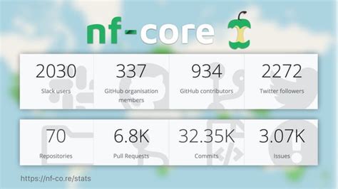 Reproducible Bioinformatics Workflows With Nextflow And Nf Core Pdf
