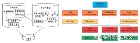 基于gis、python机器学习技术的地质灾害风险评价、易发性分析与信息化建库及灾后重建中的实践应用 知乎