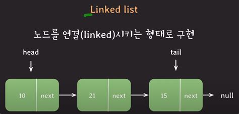 Arraylist And Linkedlist