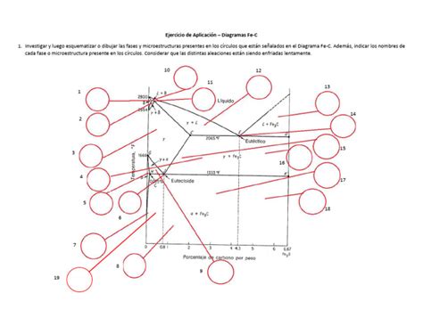 Esquematizacion De Microestructuras Diagrama Fe C Pdf